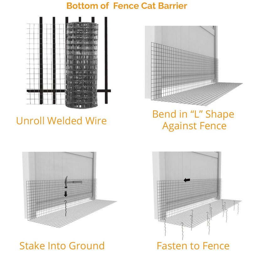 Pet Fence Bottom Barrier | Prevent Digging | Purrfect Fence